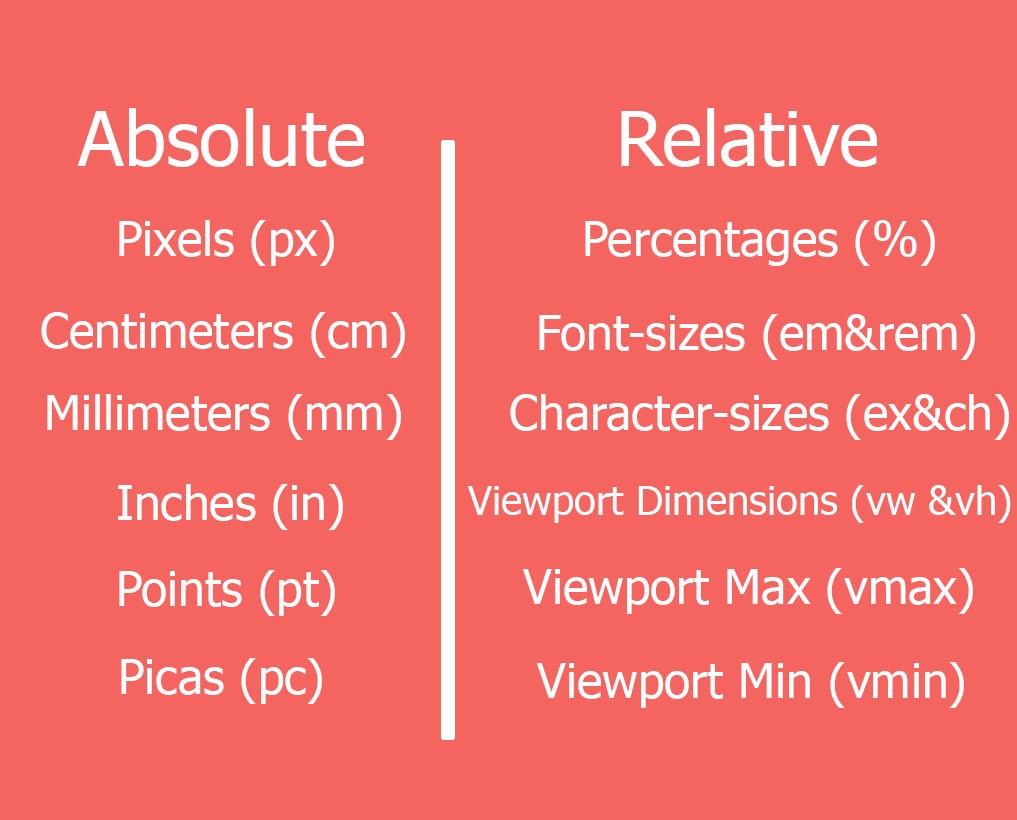 Understanding CSS Units PX EM REM And How To Use Them Amey Raut